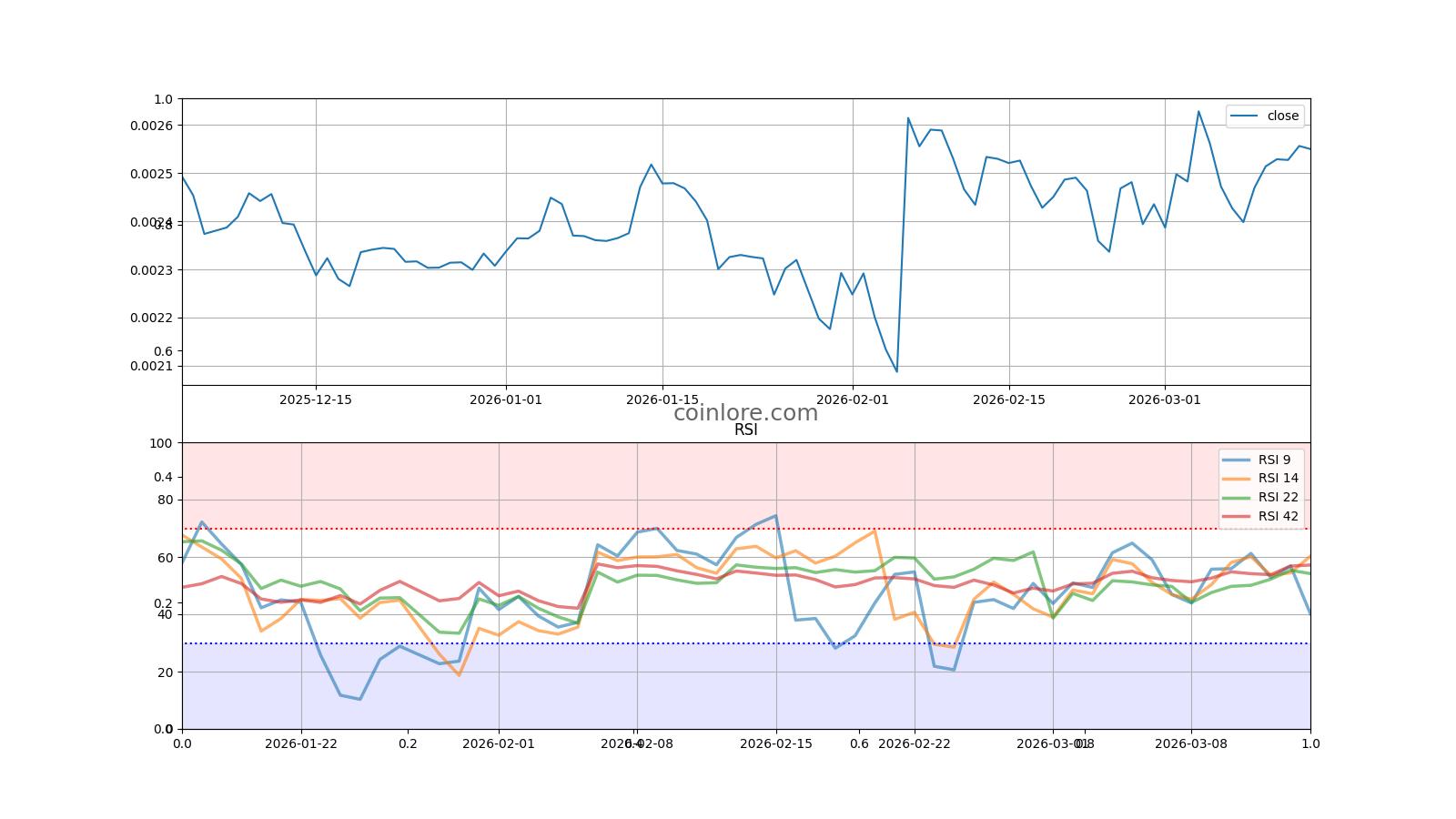 BBAChain RSI indicator