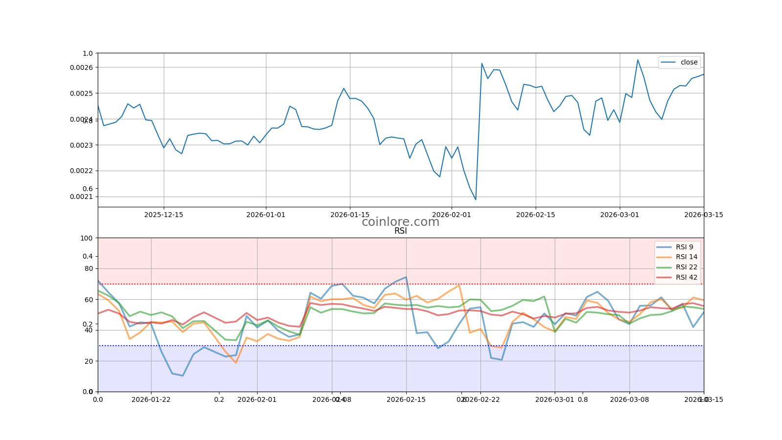 BBAChain RSI indicator