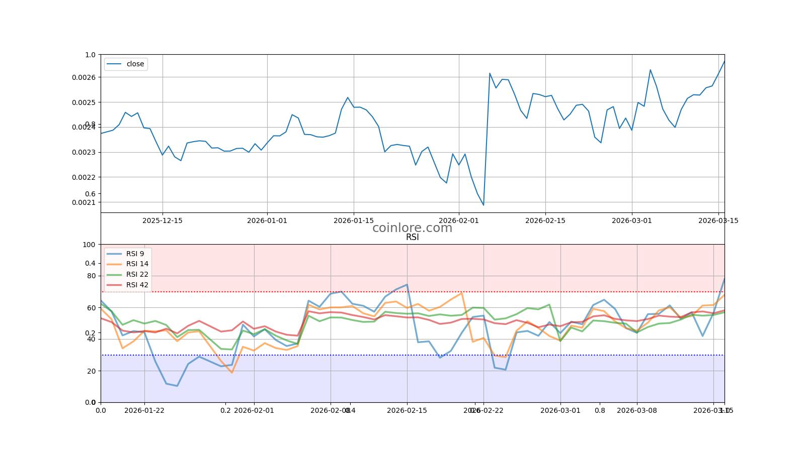 BBAChain RSI indicator