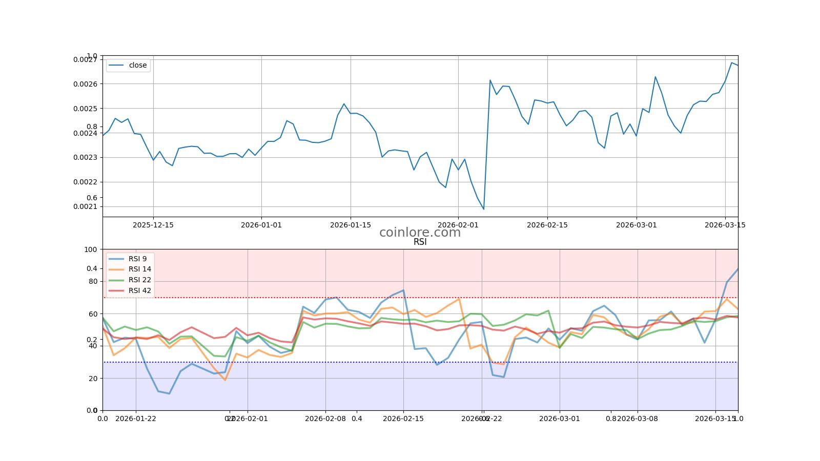 BBAChain RSI indicator