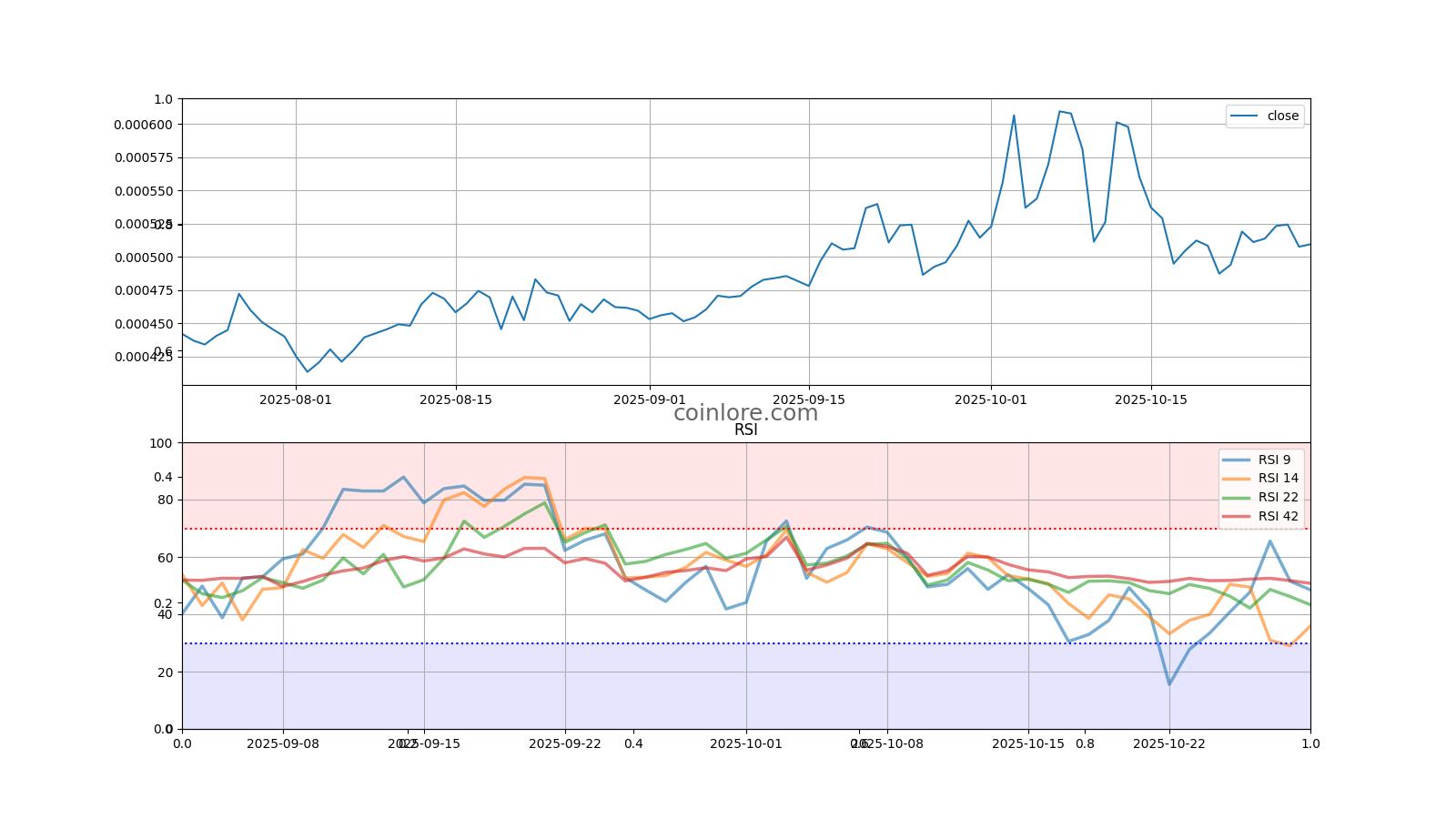 BCPAY FinTech RSI indicator