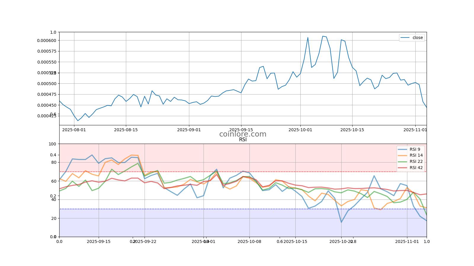 BCPAY FinTech RSI indicator