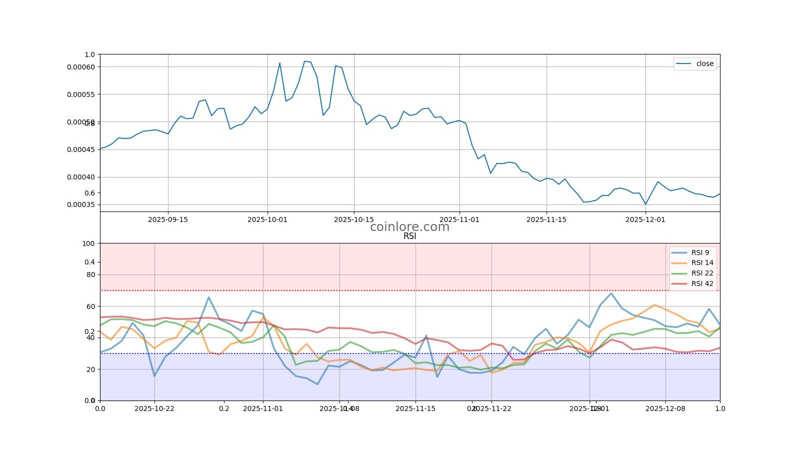 BCPAY FinTech RSI indicator