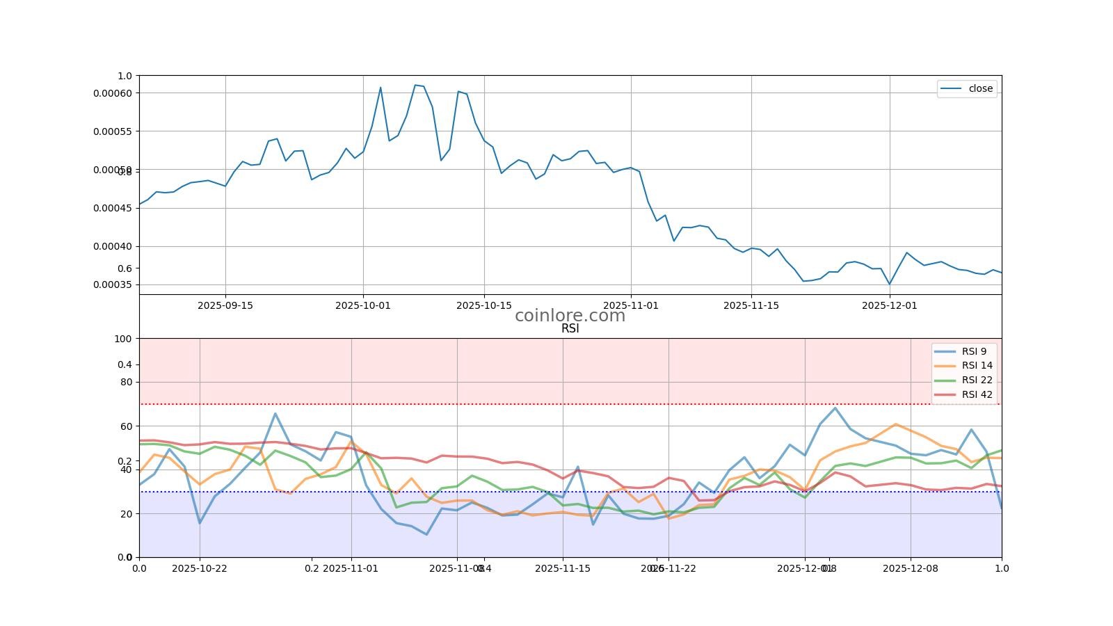 BCPAY FinTech RSI indicator