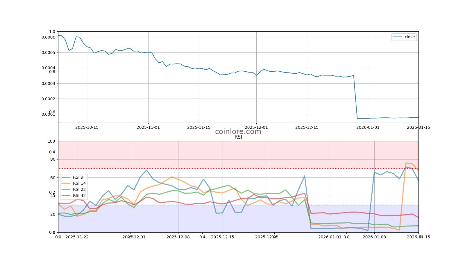 BCPAY FinTech RSI indicator