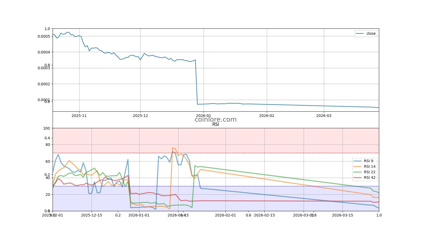 BCPAY FinTech RSI indicator