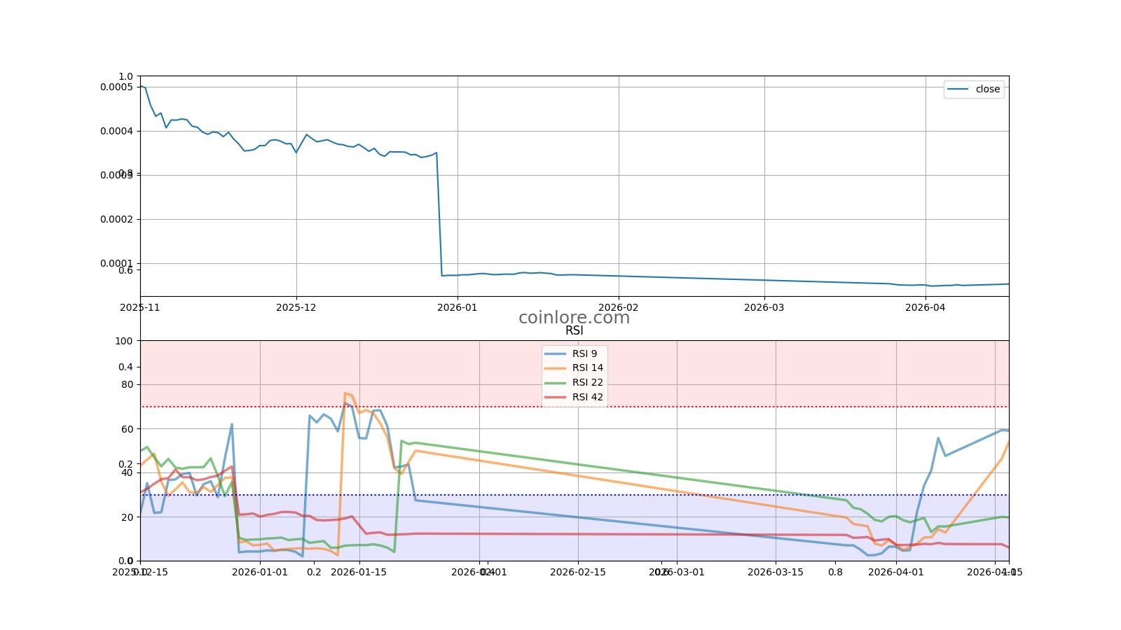 BCPAY FinTech RSI indicator