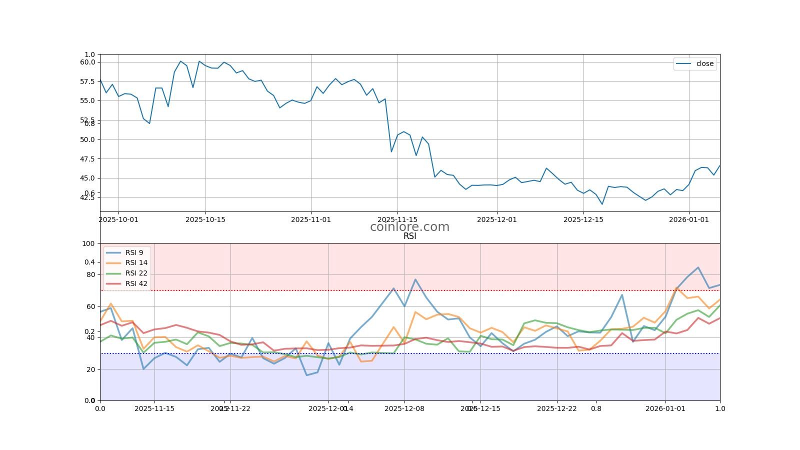 BDTCOIN RSI indicator