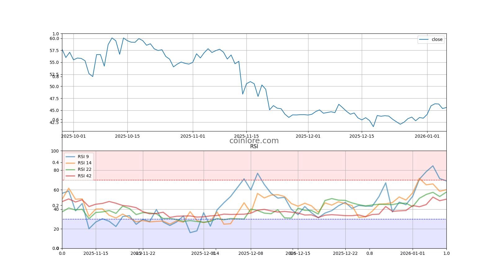 BDTCOIN RSI indicator