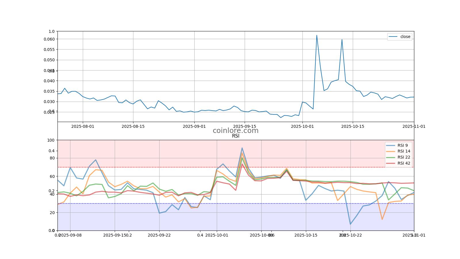 BEAM RSI indicator
