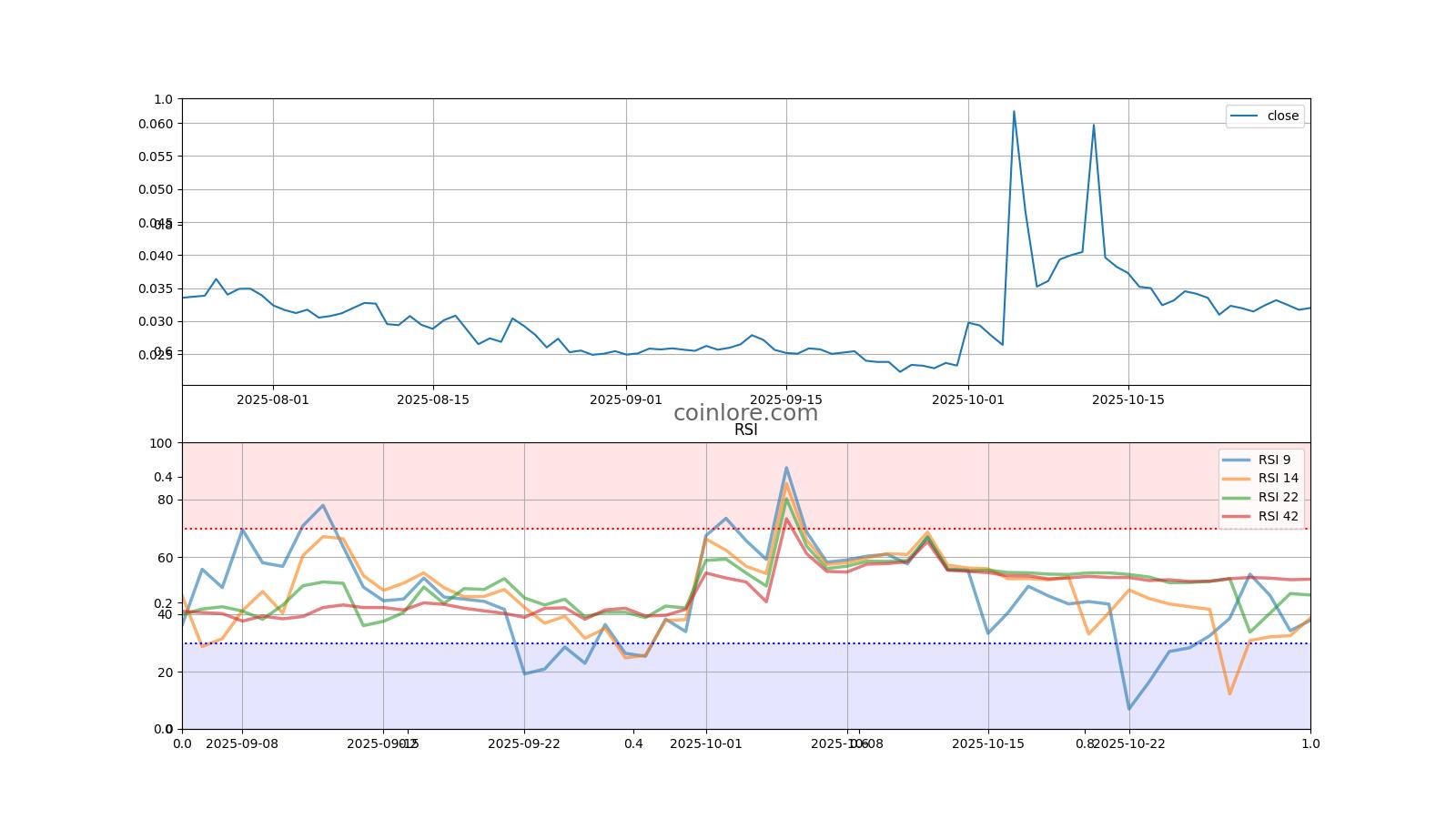 BEAM RSI indicator
