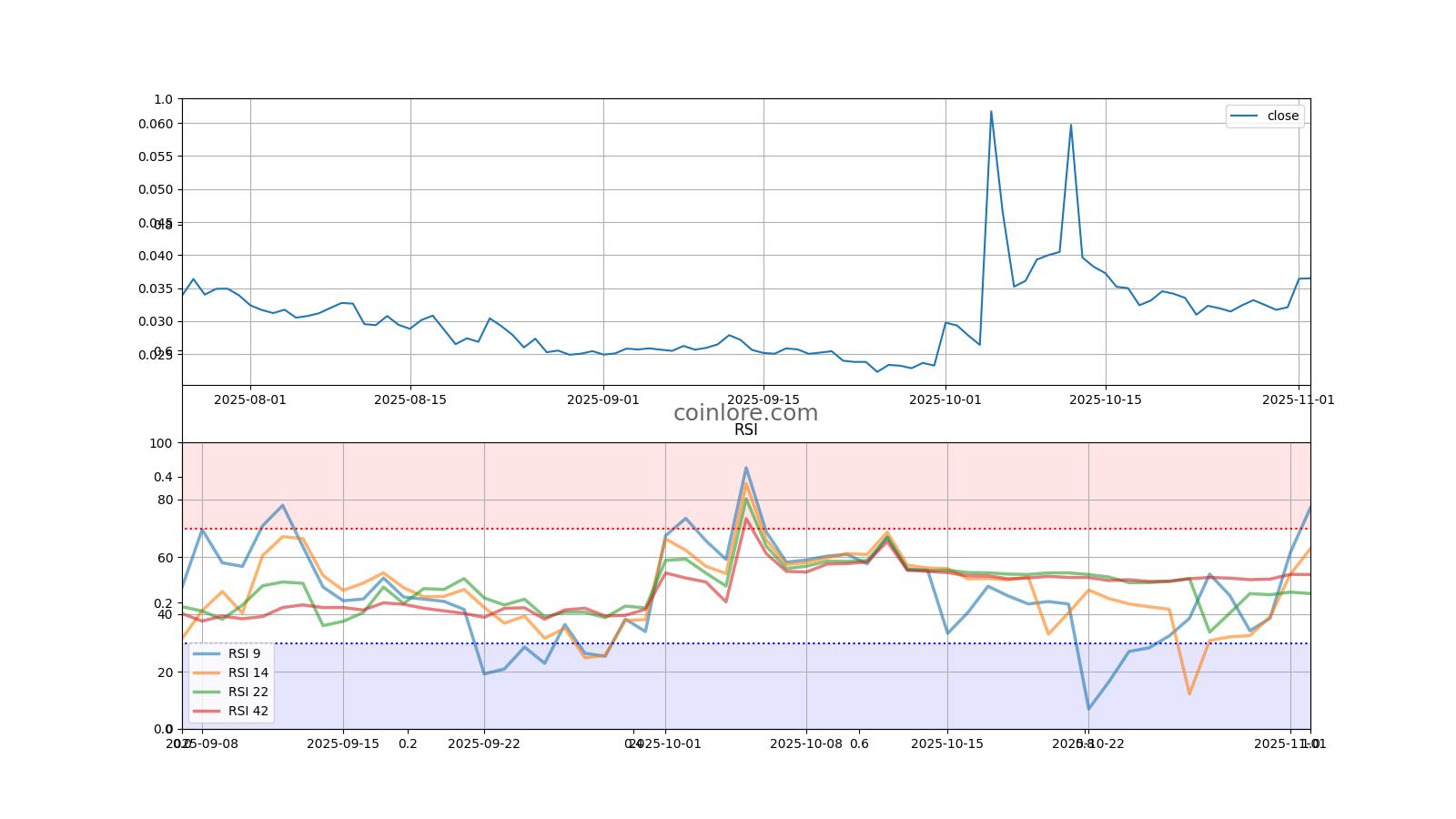 BEAM RSI indicator