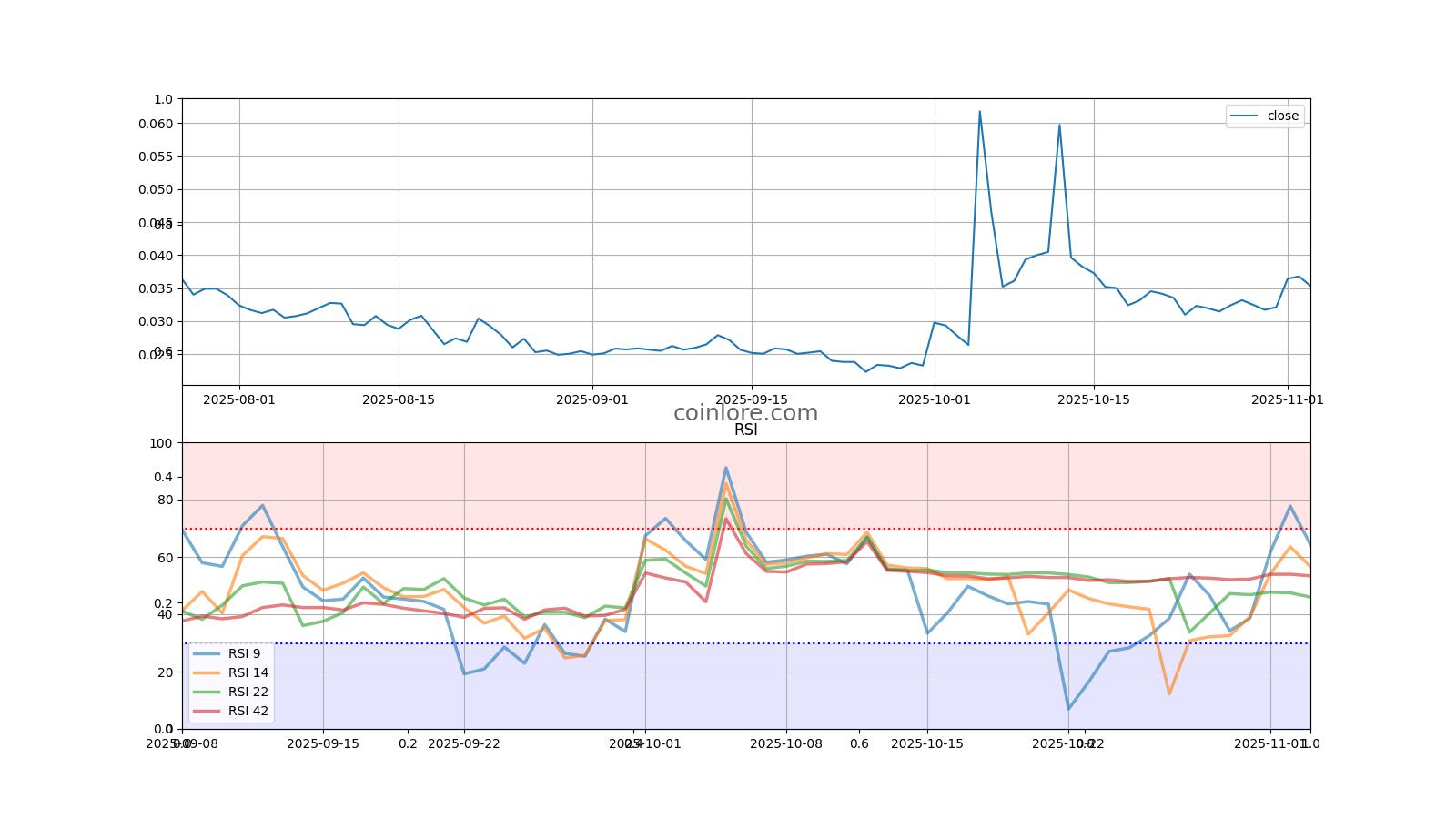 BEAM RSI indicator