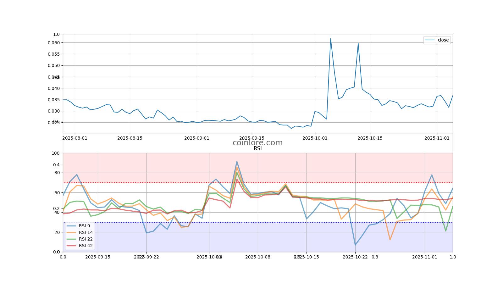 BEAM RSI indicator