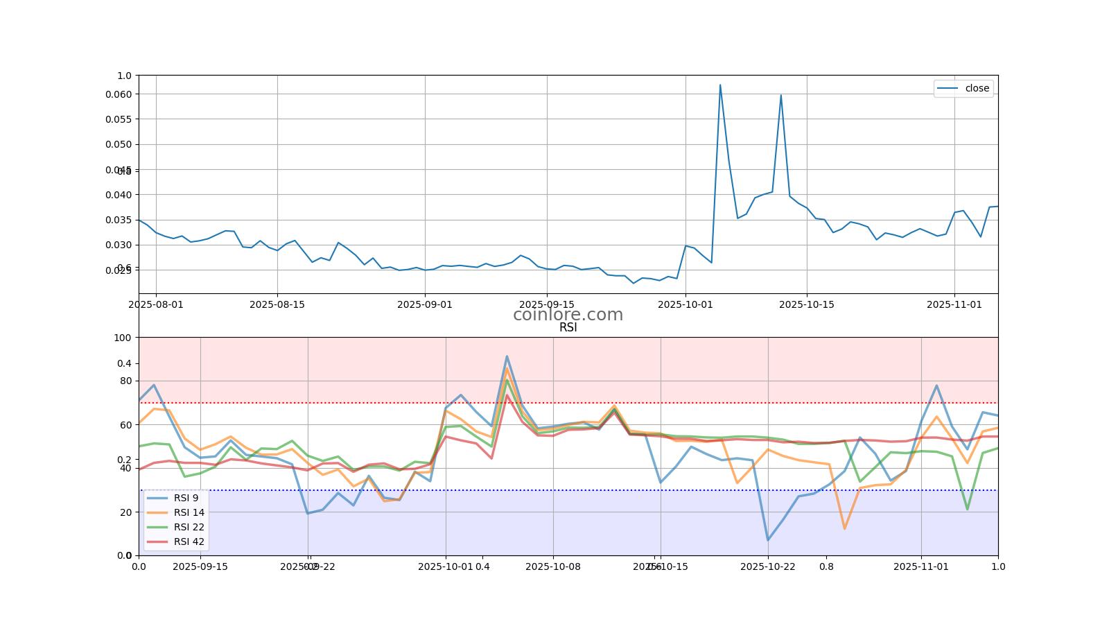 BEAM RSI indicator