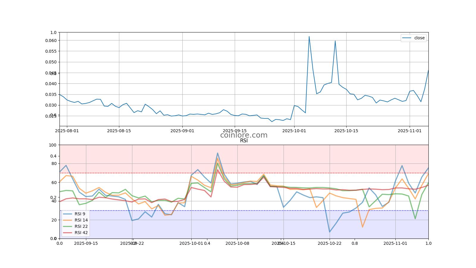 BEAM RSI indicator