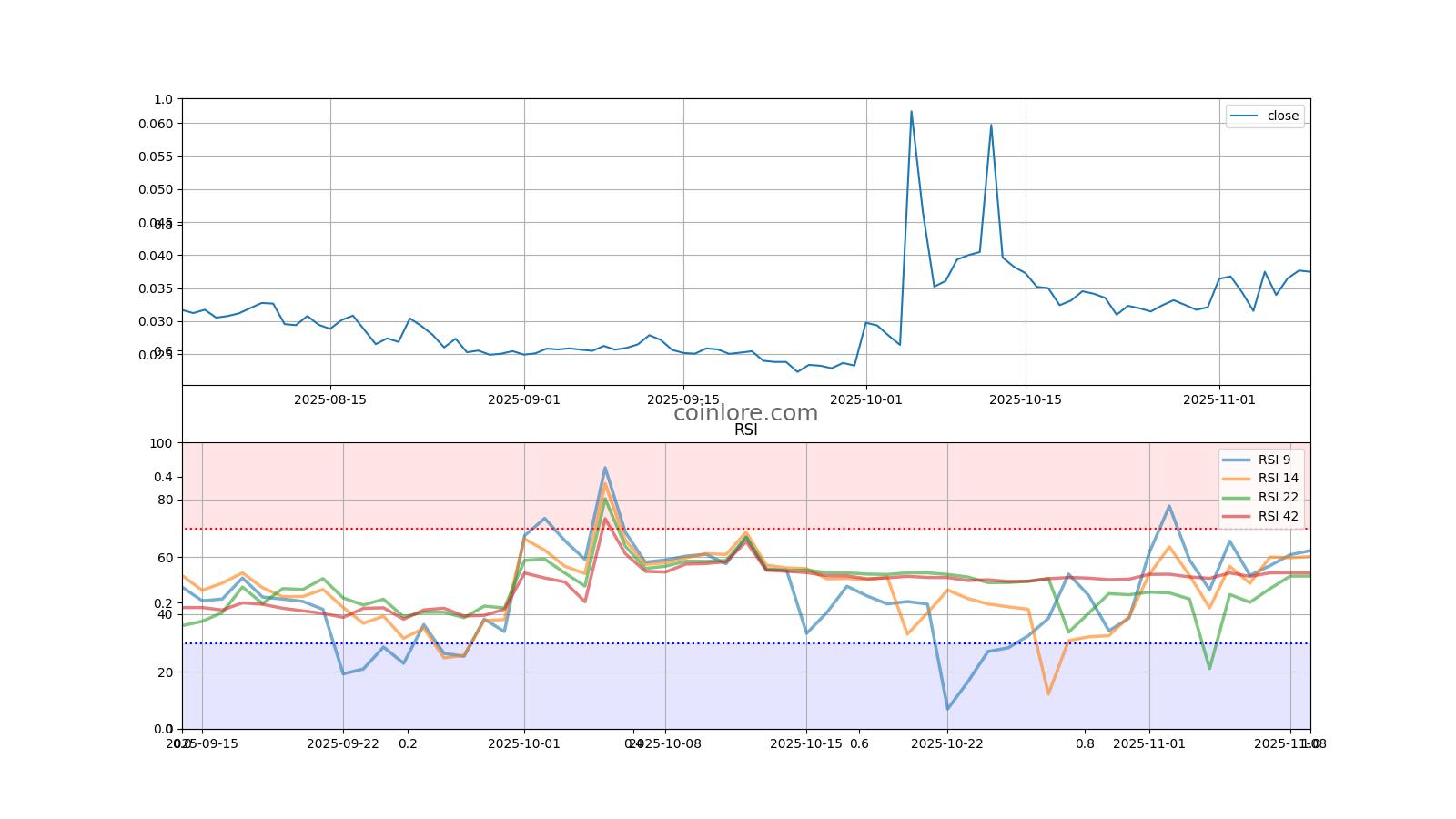 BEAM RSI indicator