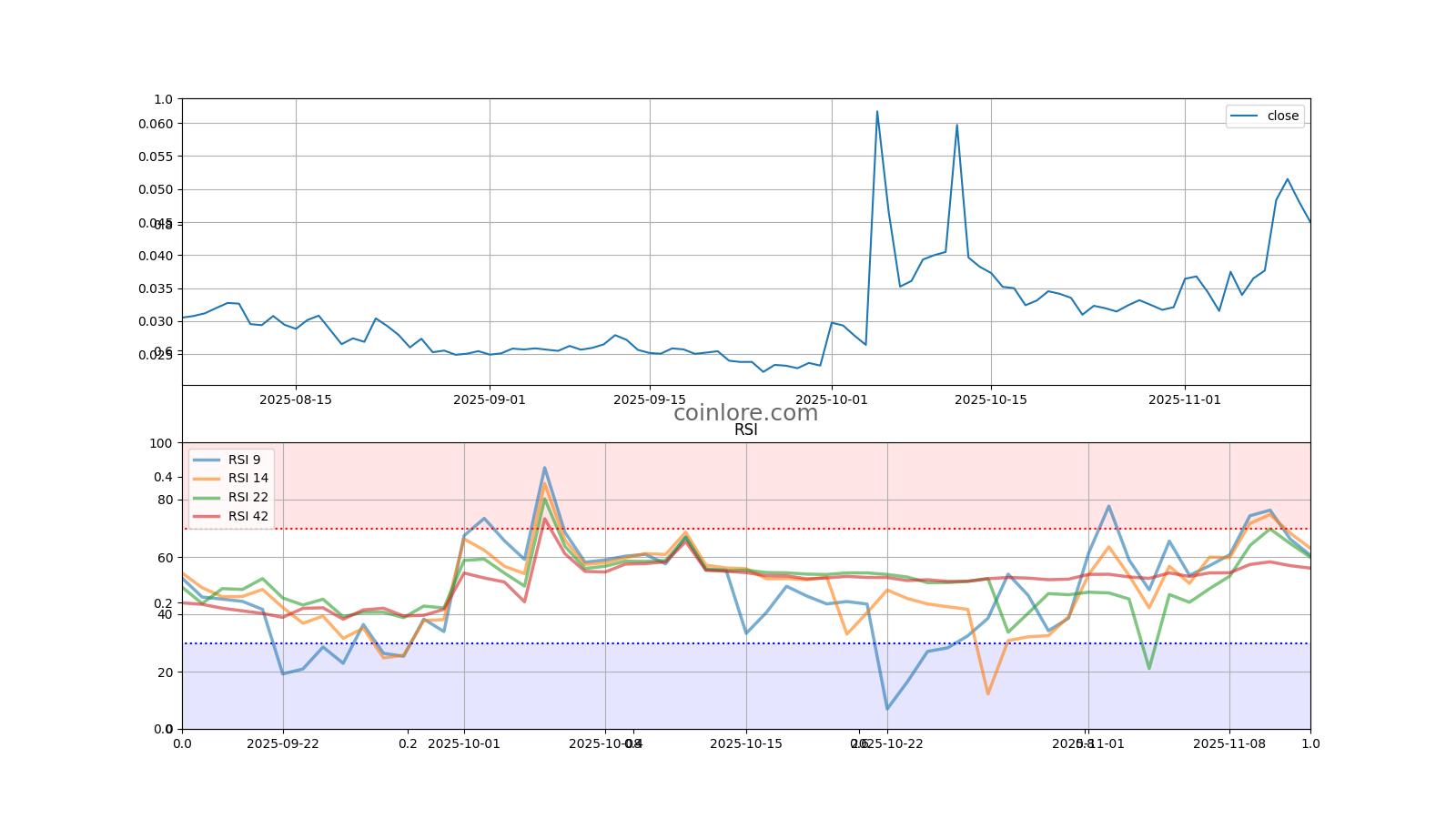 BEAM RSI indicator