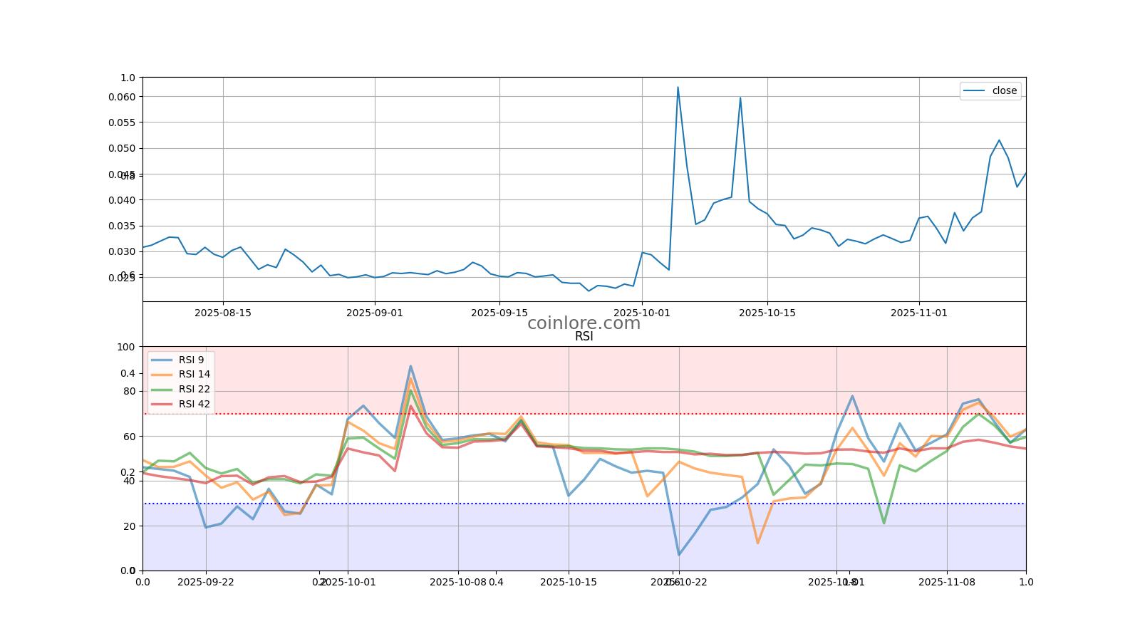 BEAM RSI indicator