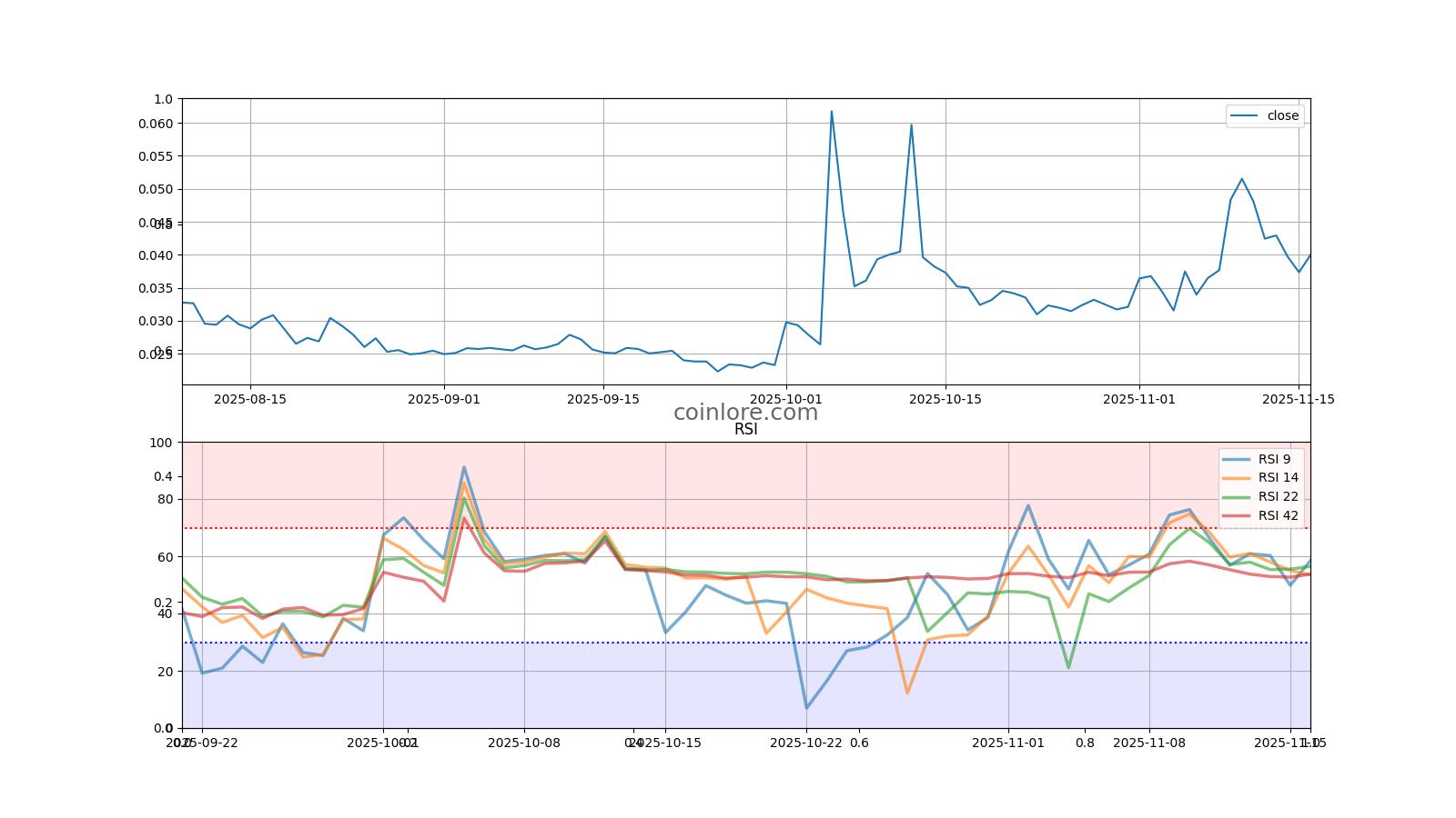 BEAM RSI indicator
