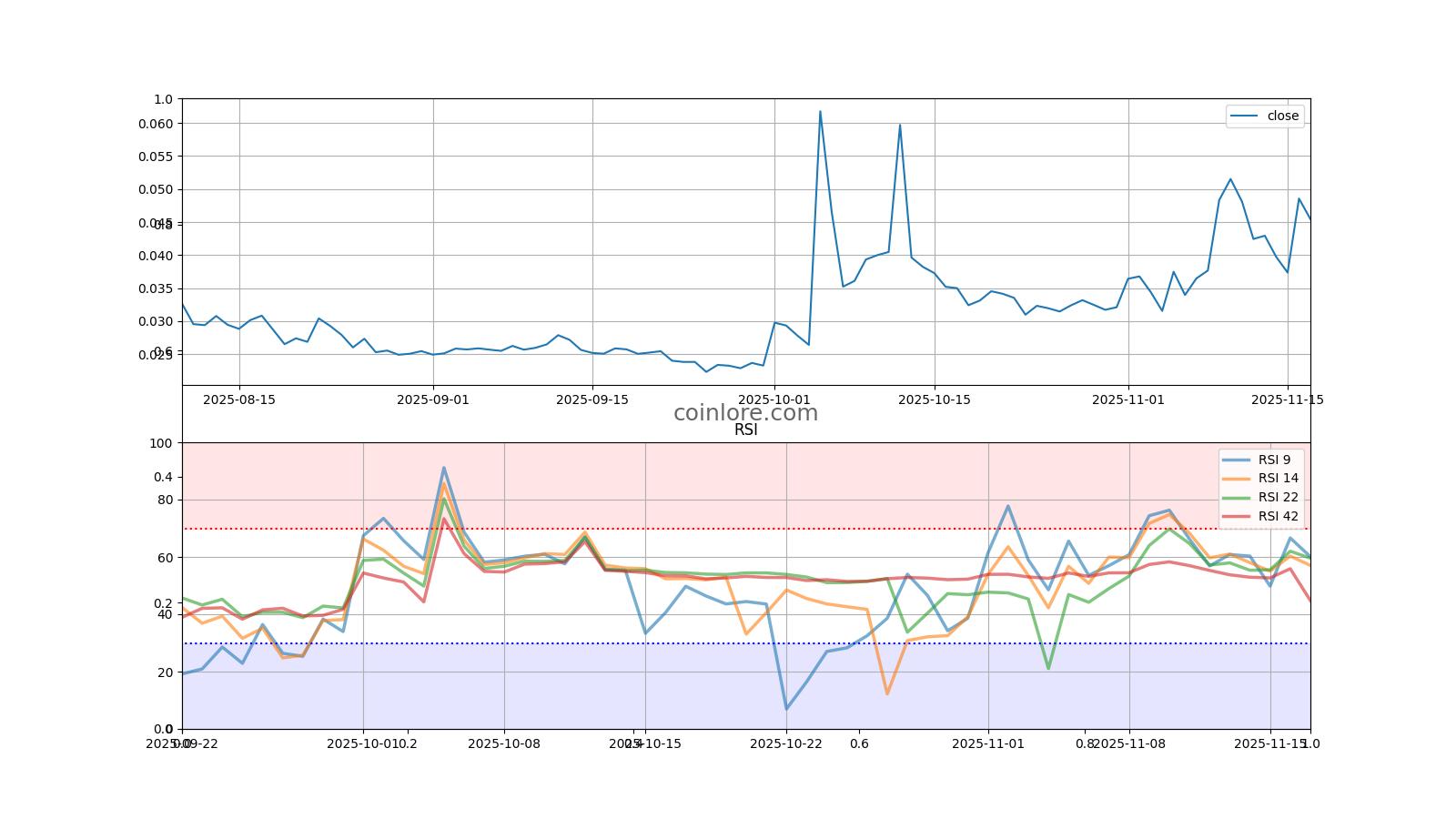 BEAM RSI indicator