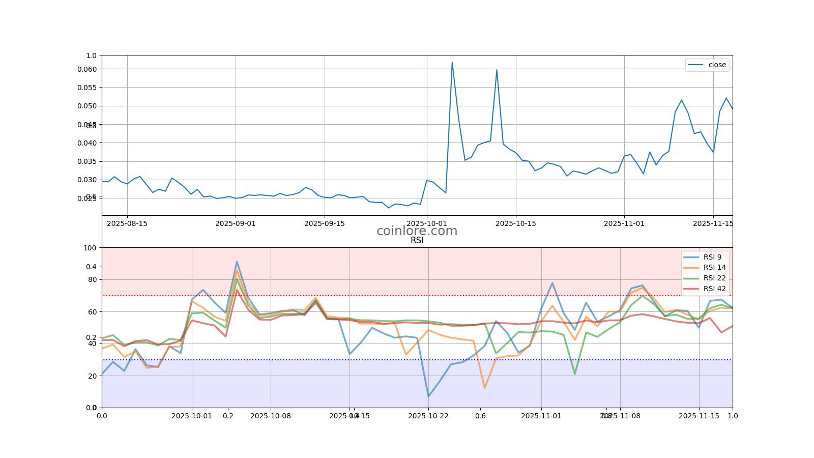 BEAM RSI indicator