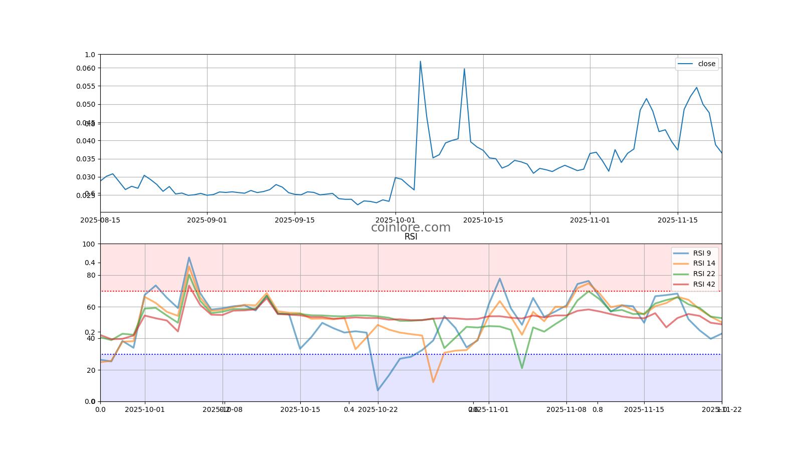 BEAM RSI indicator