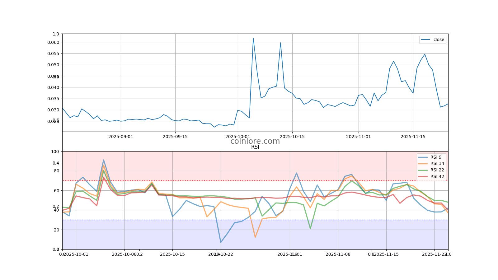 BEAM RSI indicator