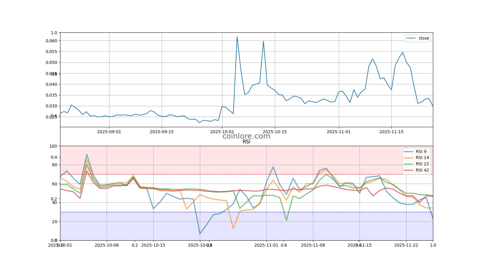 BEAM RSI indicator