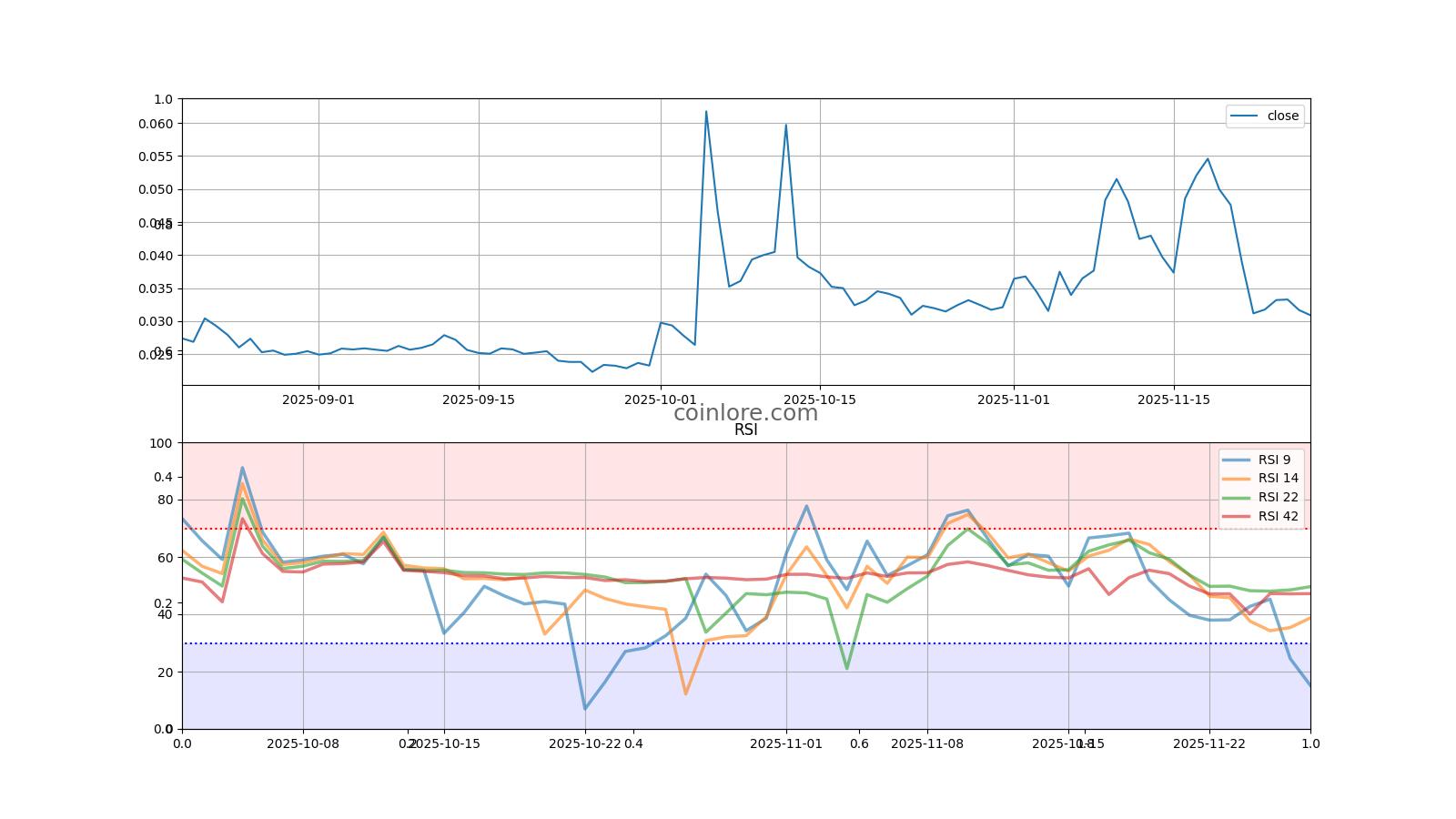 BEAM RSI indicator