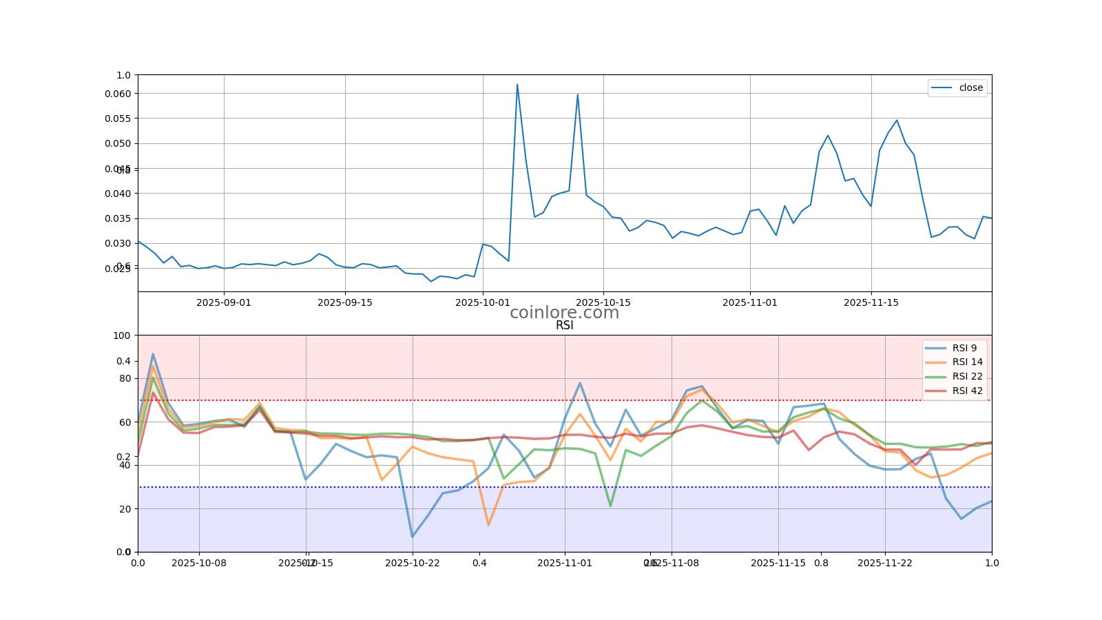 BEAM RSI indicator