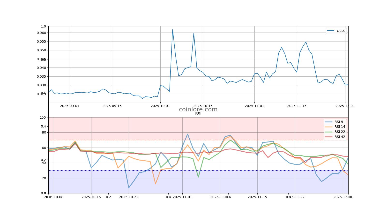BEAM RSI indicator