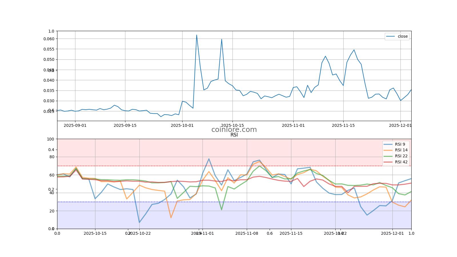 BEAM RSI indicator