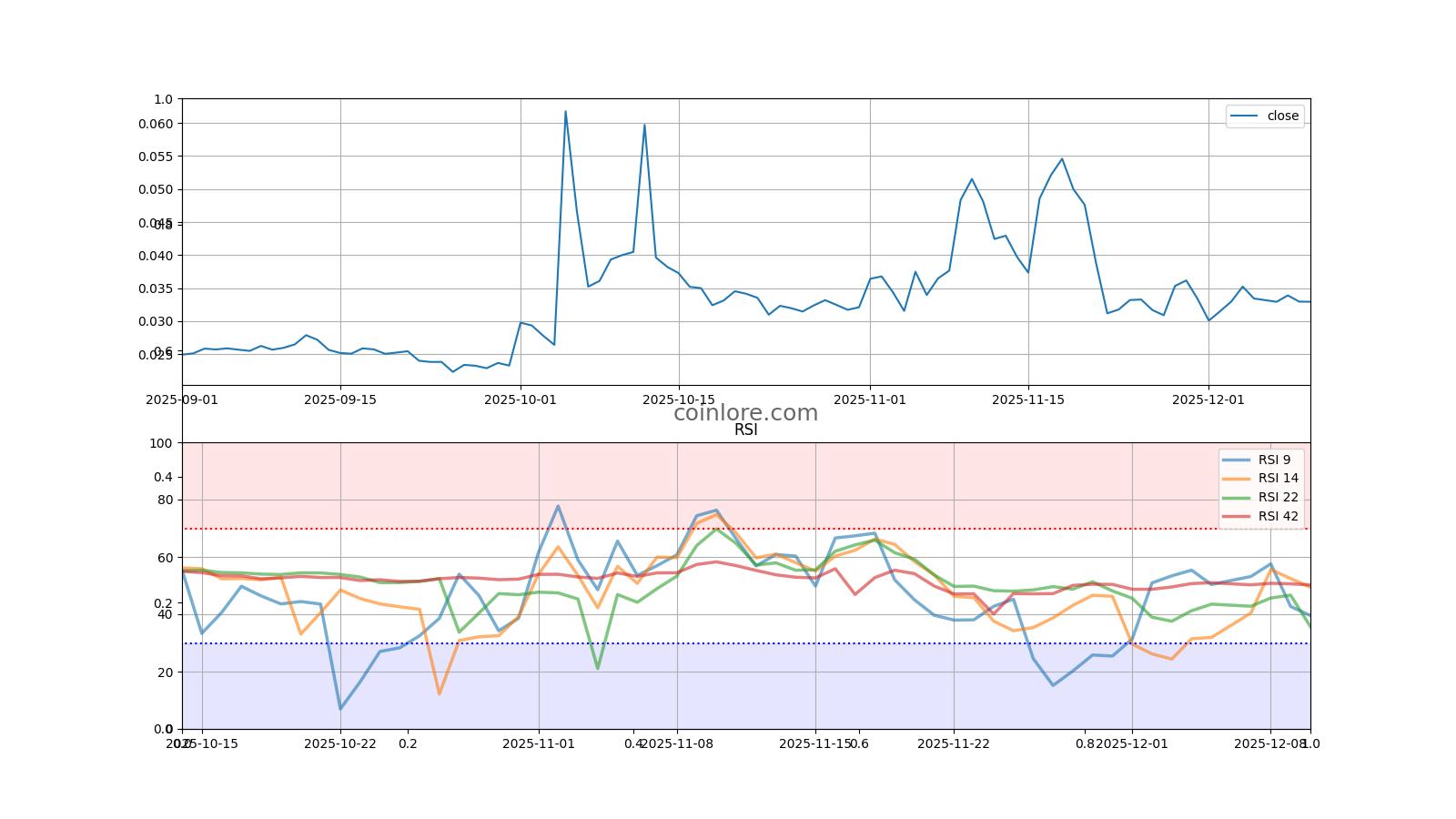 BEAM RSI indicator