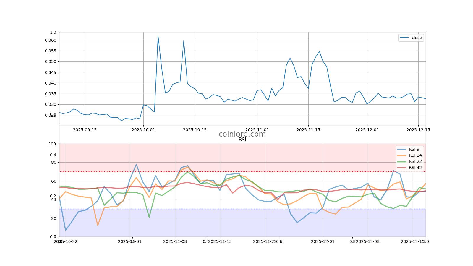 BEAM RSI indicator