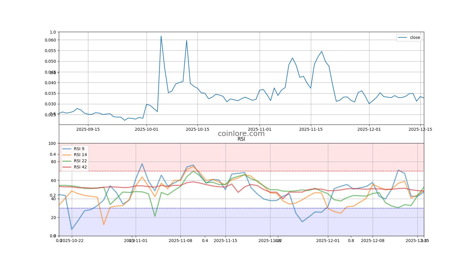 BEAM RSI indicator