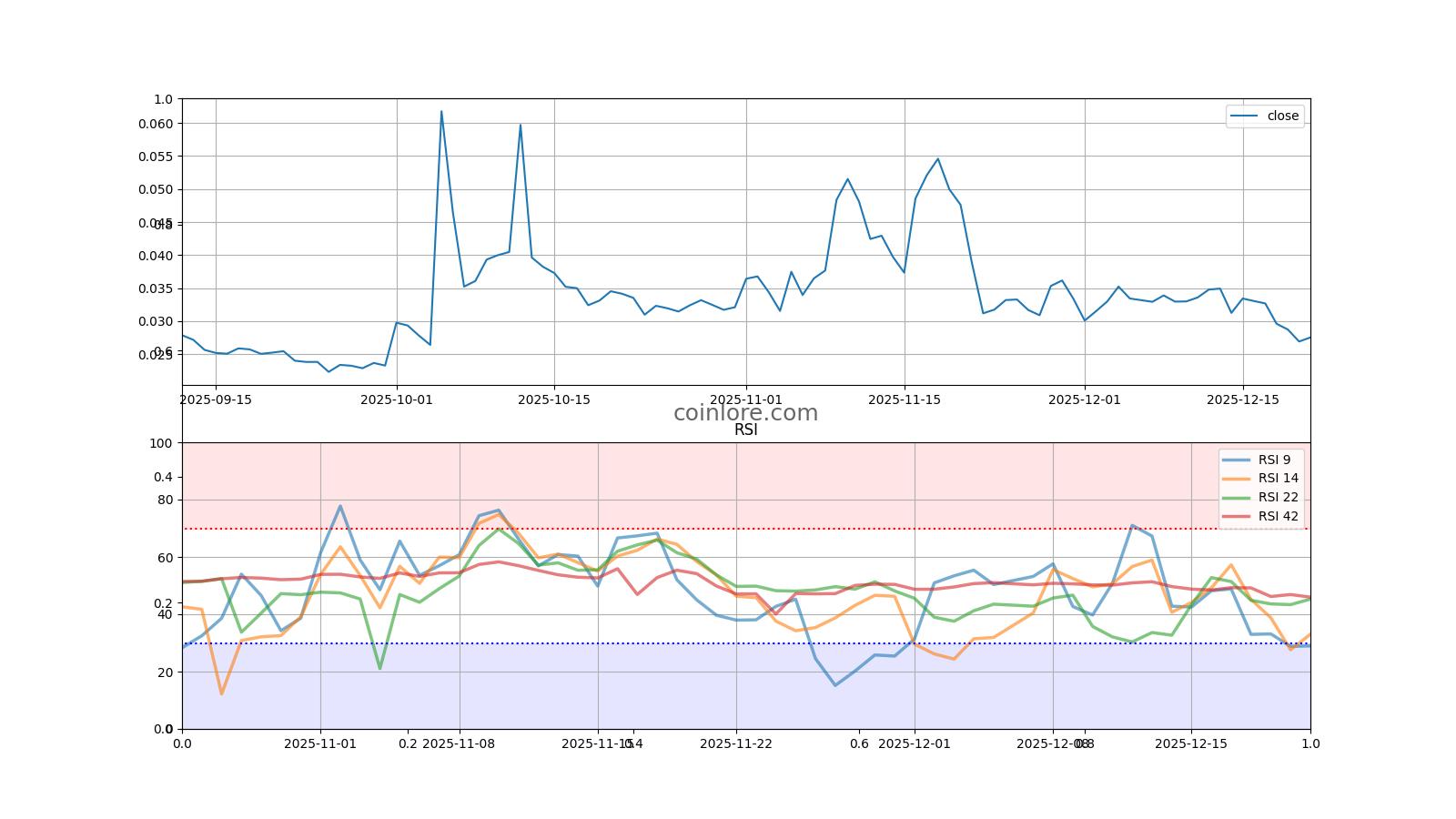 BEAM RSI indicator