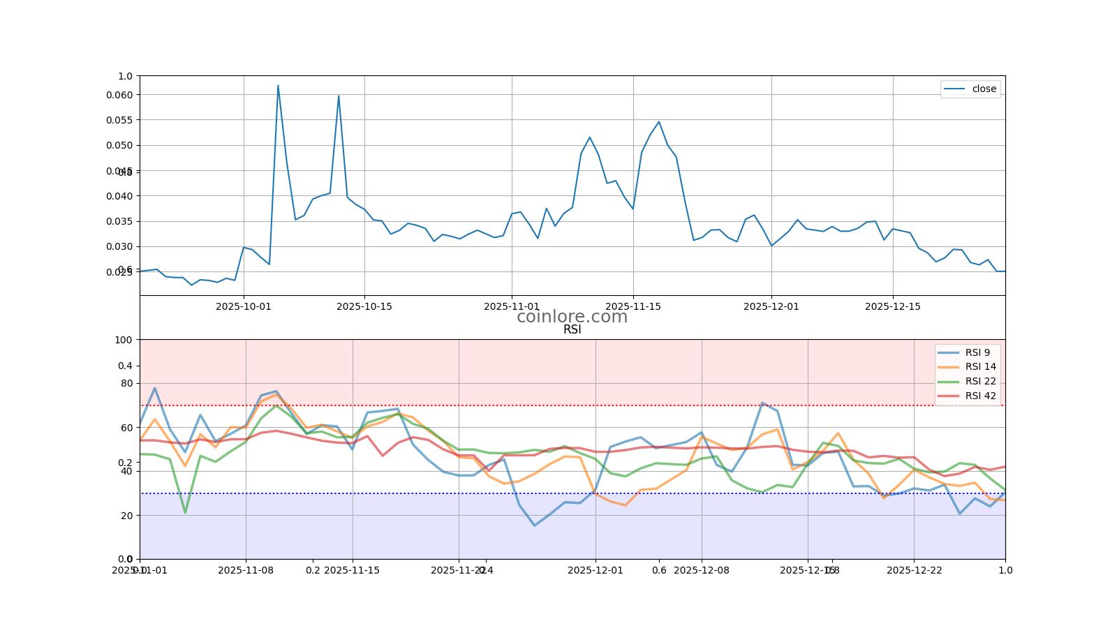 BEAM RSI indicator