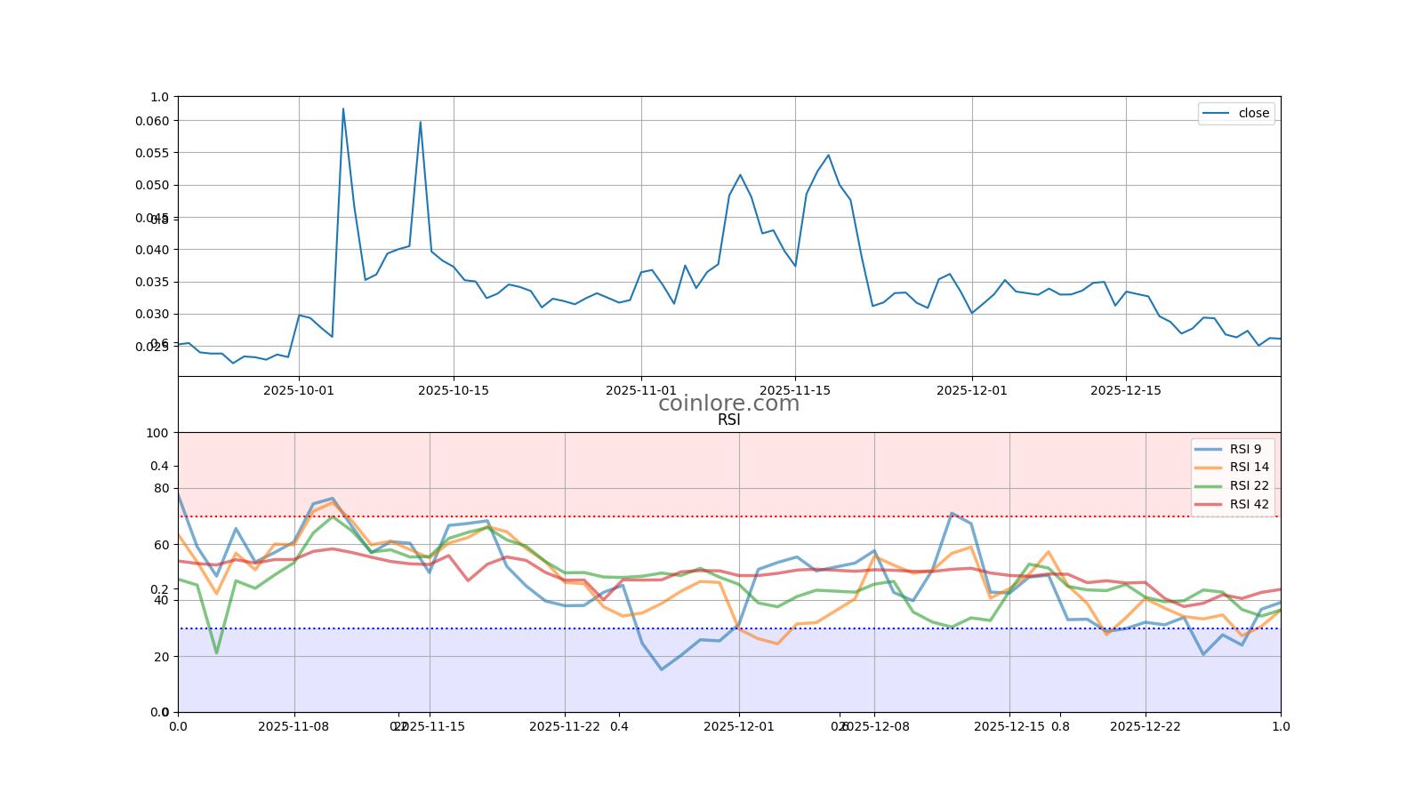 BEAM RSI indicator