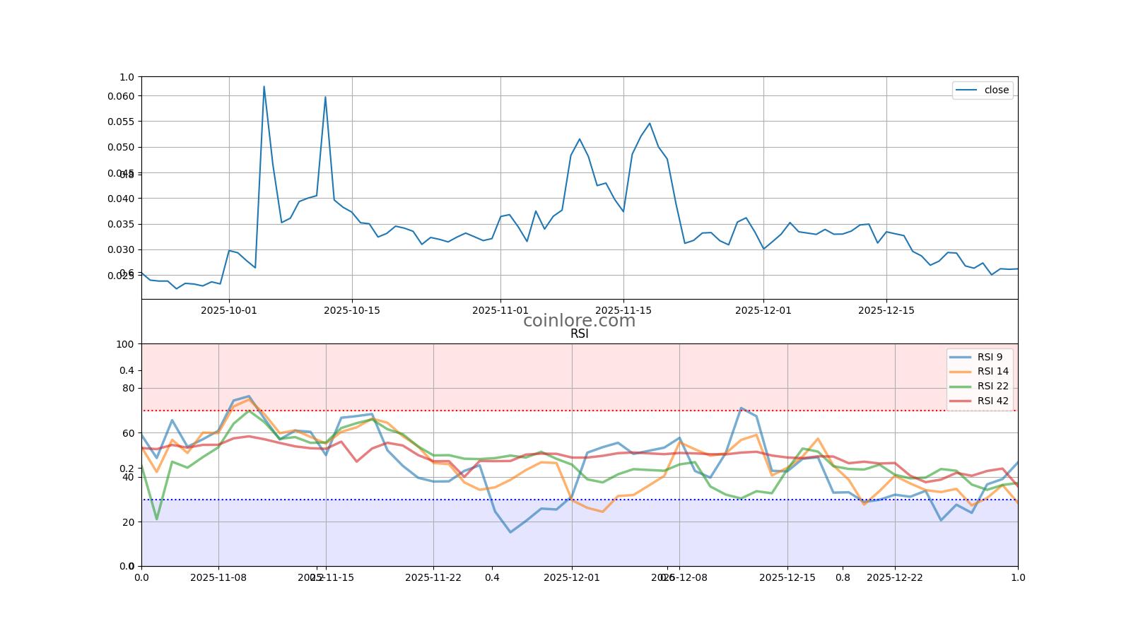 BEAM RSI indicator