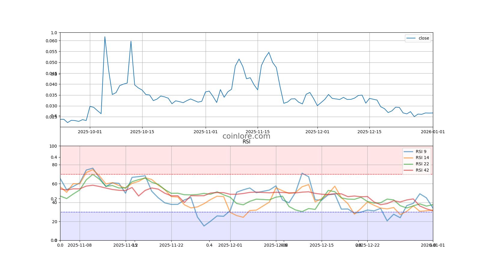 BEAM RSI indicator