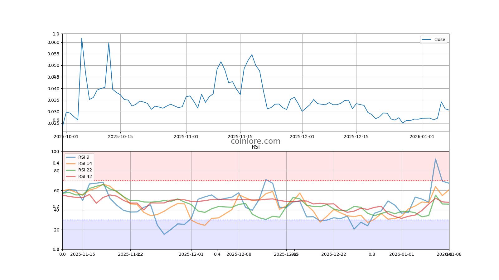 BEAM RSI indicator