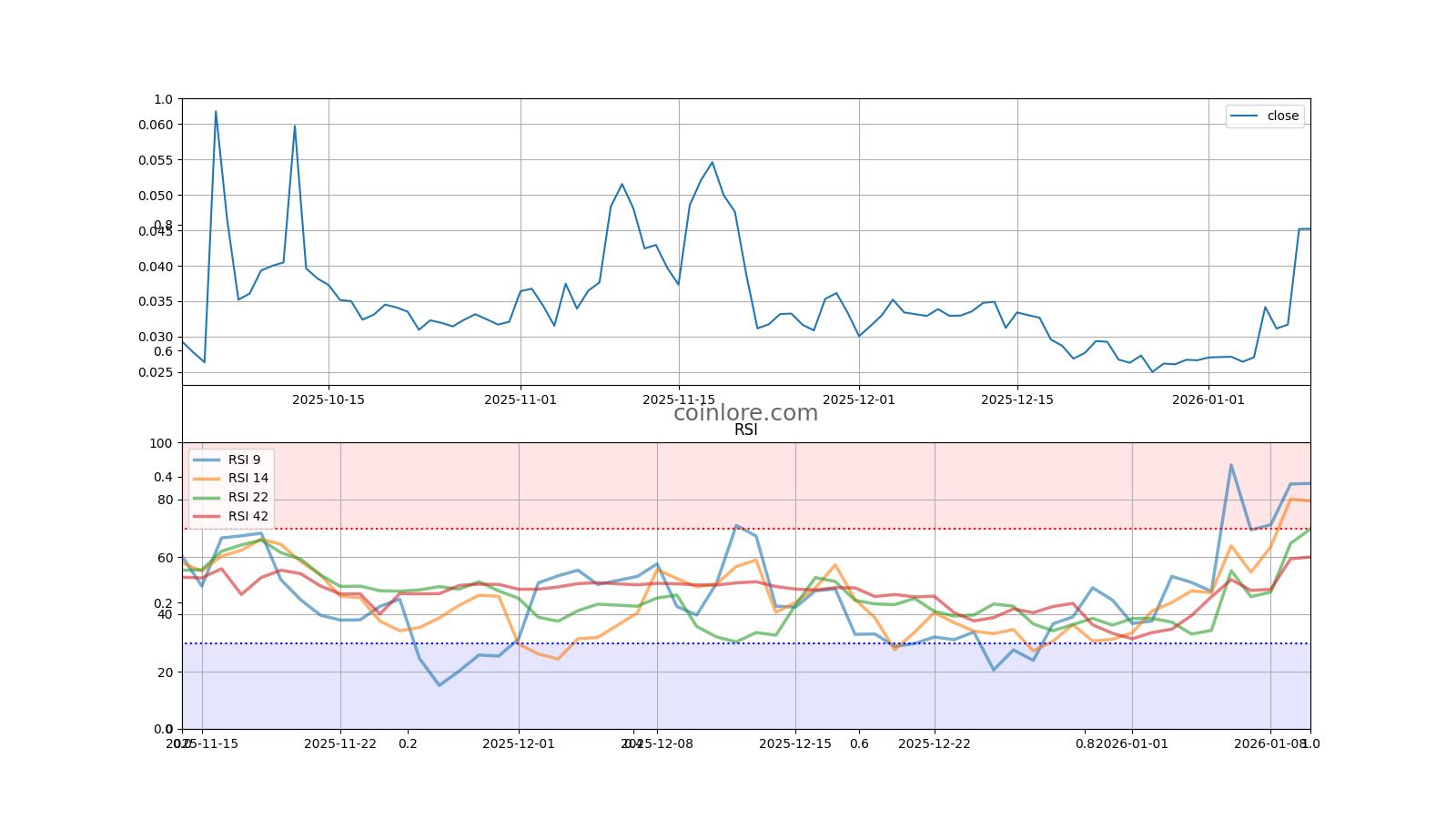BEAM RSI indicator