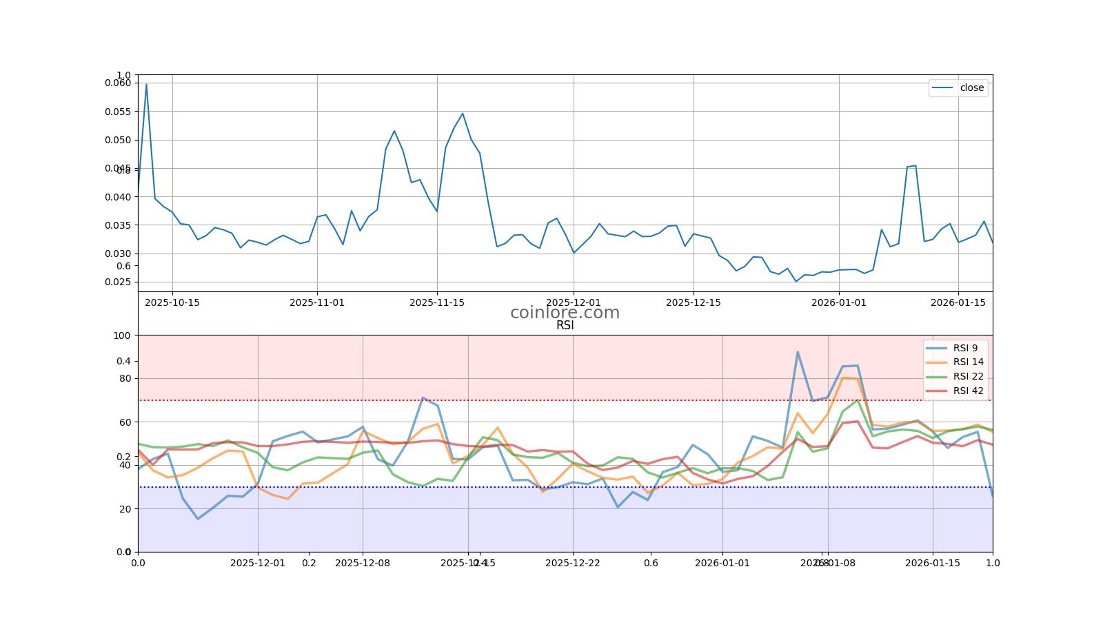 BEAM RSI indicator
