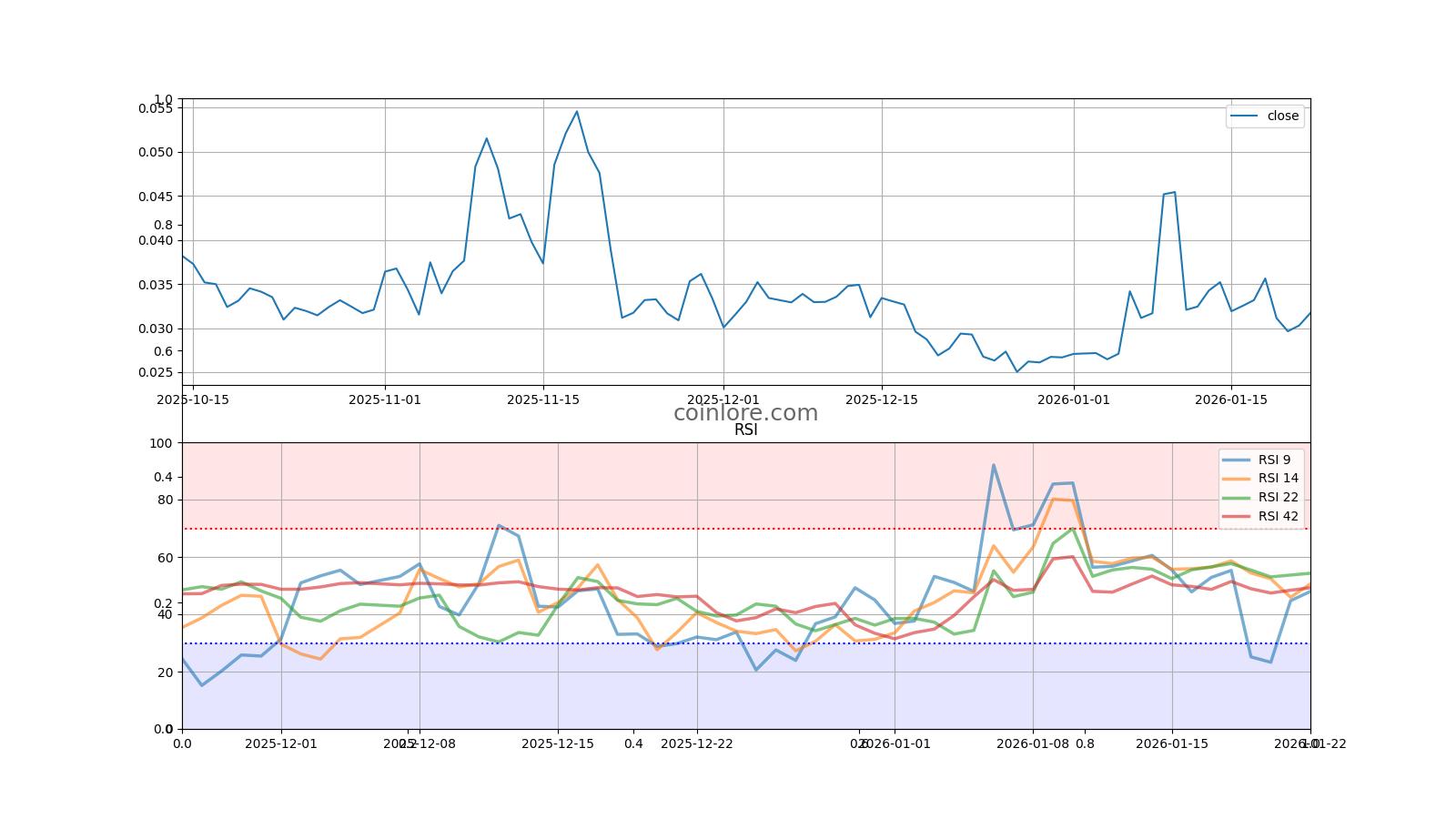 BEAM RSI indicator
