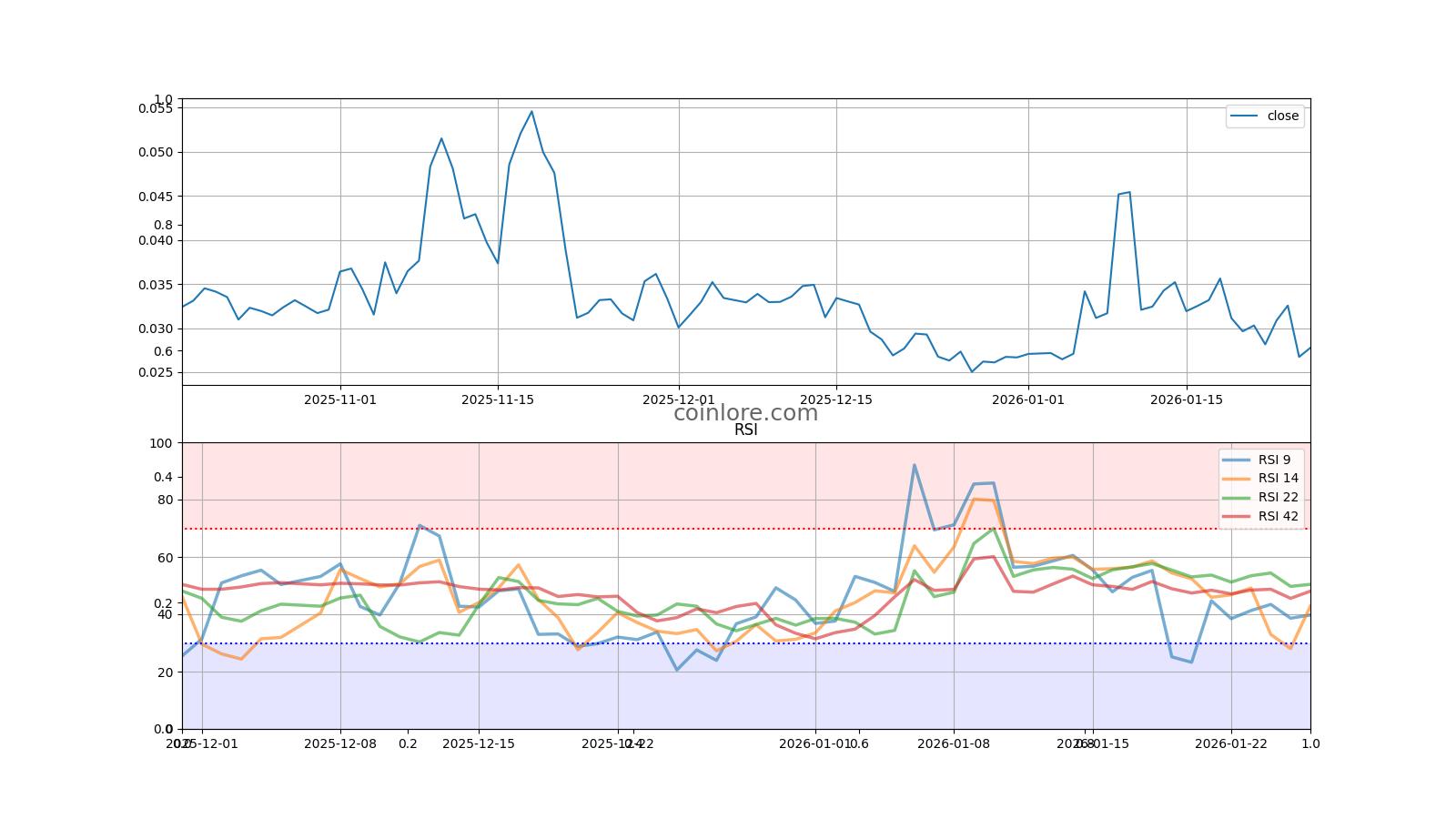 BEAM RSI indicator