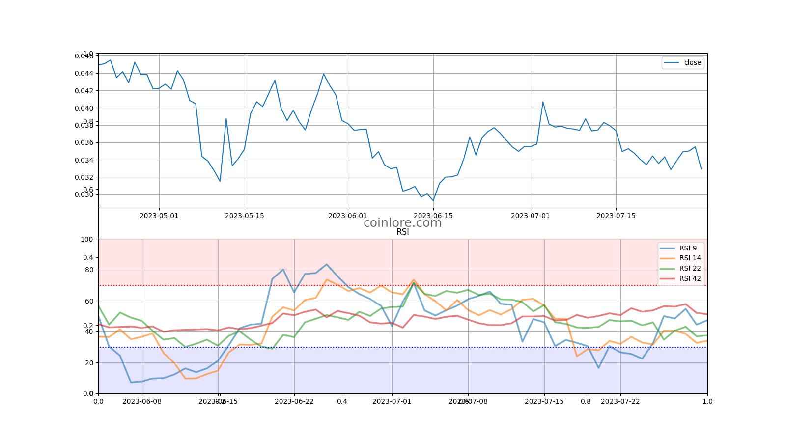 BEAM RSI indicator