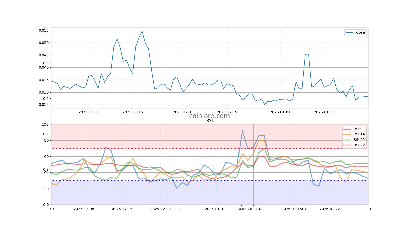 BEAM RSI indicator