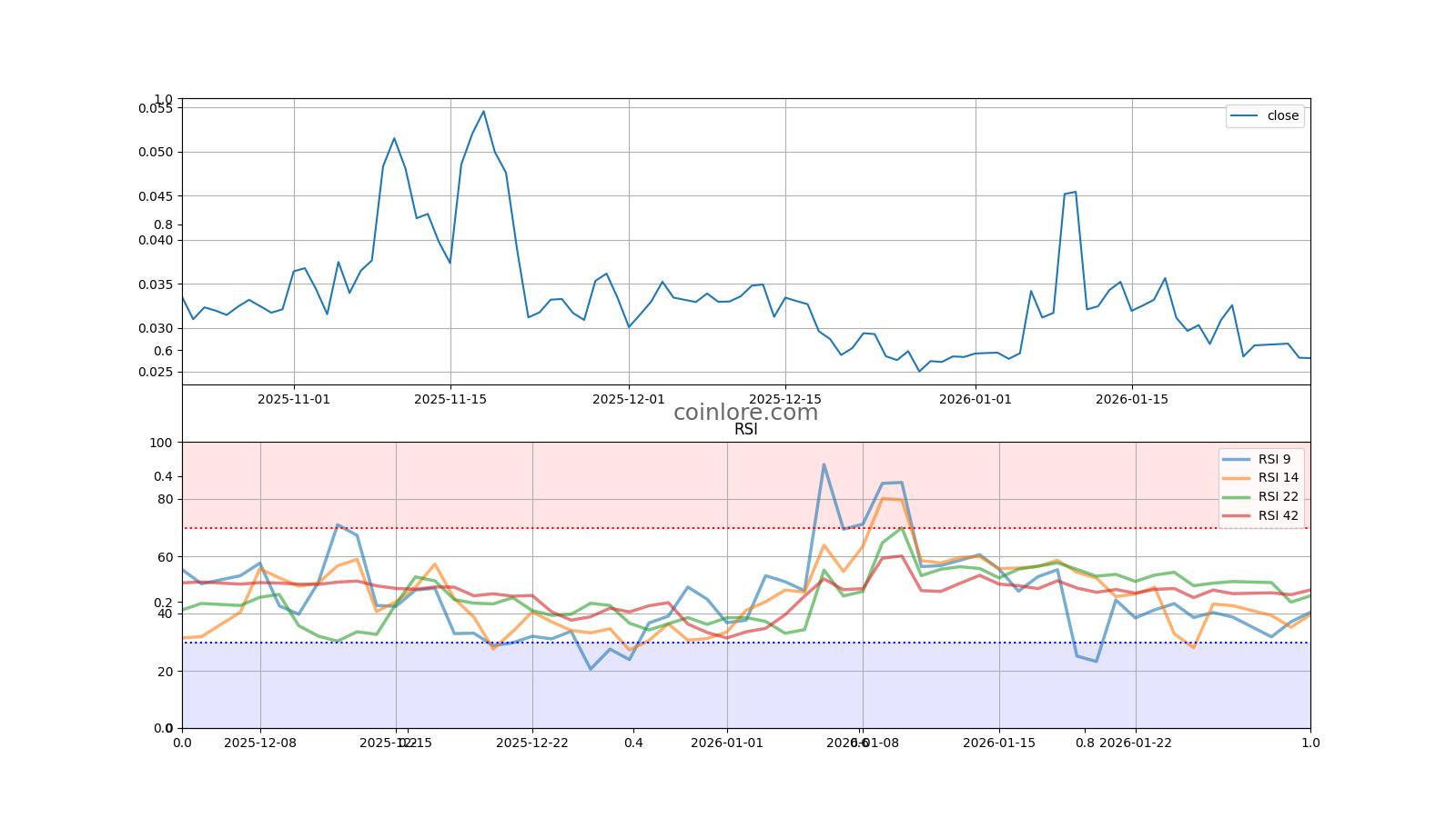 BEAM RSI indicator