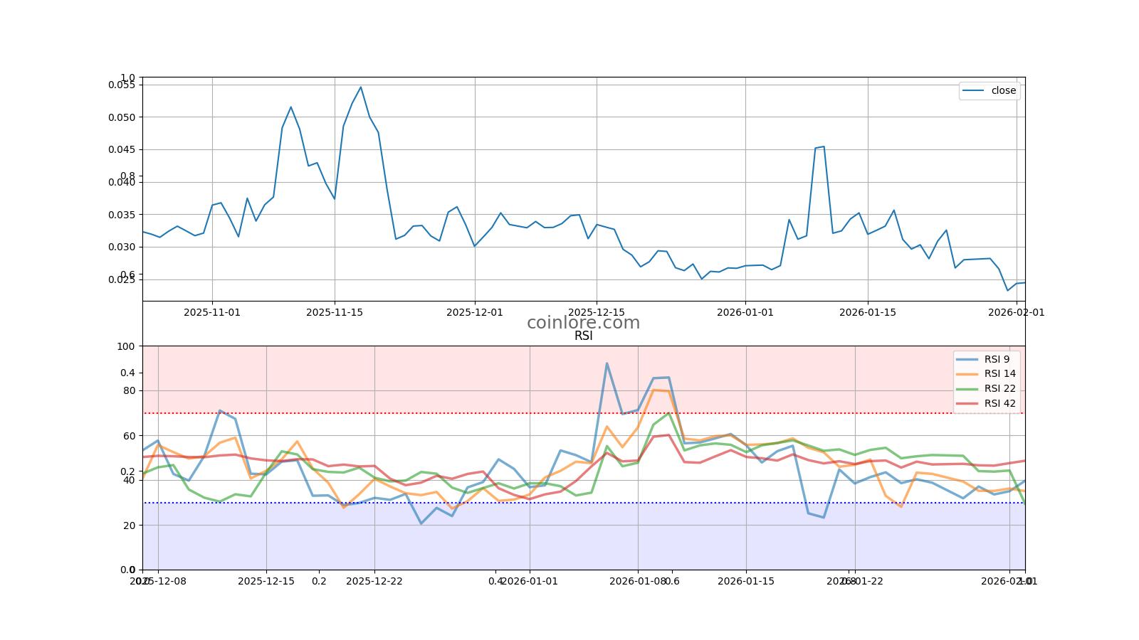 BEAM RSI indicator